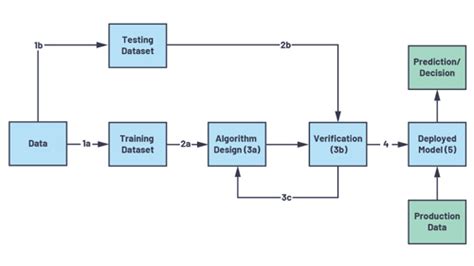 The Engineer Open Source Reusable Software Stack Enables Real Time