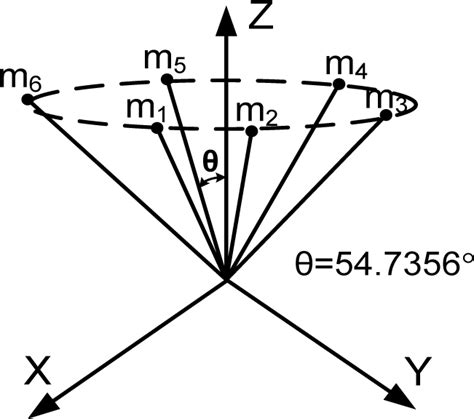 Optimal Configuration Of Redundant Inertial Sensors For Navigation And Fdi Performance