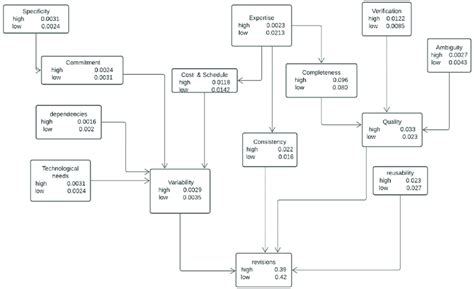 Proposed Bayesian Network Download Scientific Diagram