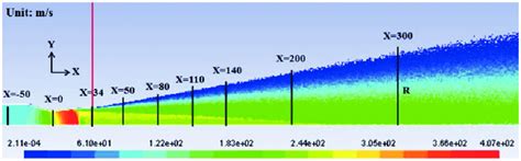 different lines for plotting particle number density at npr ¼ 0 5714