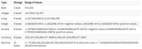 HƯỚng DẪn VỀ BiẾn SỐ HẰng SỐ VÀ KiỂu DỮ LiỆu Trong Vba Excel
