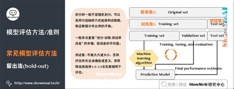 机器学习 模型评估方法与准则常规推理会有固定评价准则遇到新模式这种评价准则可能失效能否基于机器学习 Csdn博客