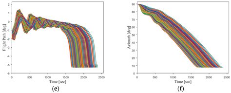 Fast Trajectory Generation With A Deep Neural Network For Hypersonic Entry Flight