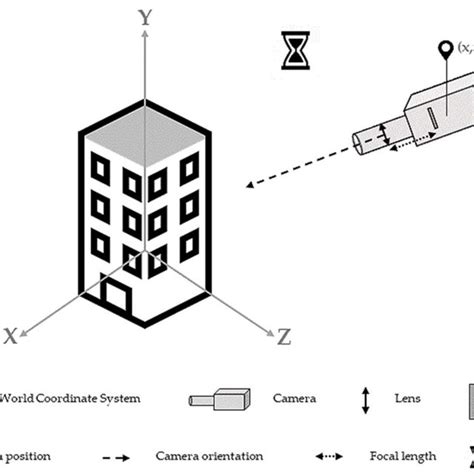 The Virtual Camera Settings Camera Position Camera Orientation Focal