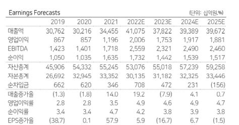 삼성물산 저평가 매력변동성 커질 때 돋보일 종목 다올