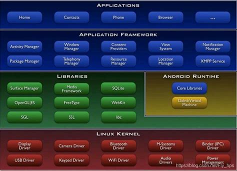 30种java技术框架 方案架构图汇总java Crm框架 架构图 Csdn博客