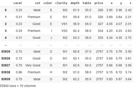 Histograms And Density Plots In Python Geeksforgeeks