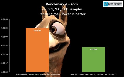 Third Gpu Upgrade At Our Render Farm In Three Years Renderstreet Blog