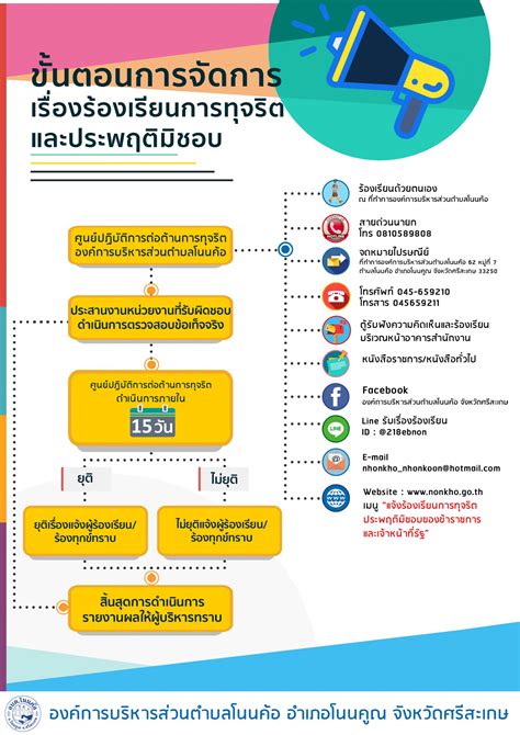 องค์การบริหารส่วนตำบลโนนค้อ
