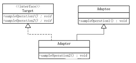 设计模式学习之适配器模式 方法与模式 火龙果软件