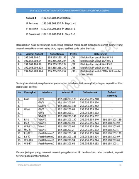 pembahasan solusi perhitungan vlsm untuk lab 11 10 1 packet tracer