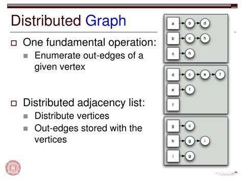 Ppt Pbgl A High Performance Distributed Memory Parallel Graph Library Powerpoint Presentation