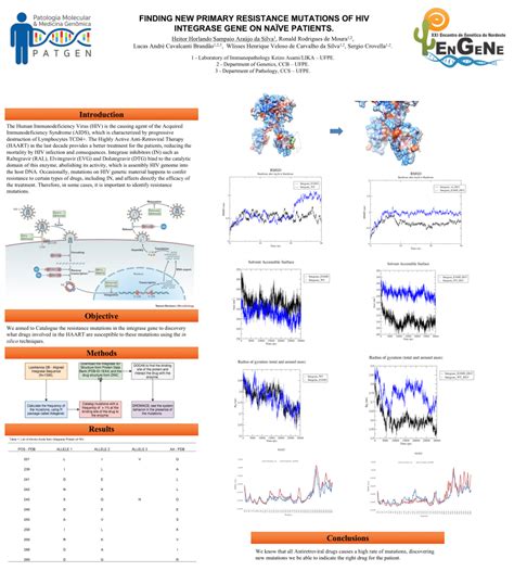 Pdf Finding New Primary Resistance Mutations Of Hiv Integrase Gene On NaÏve Patients