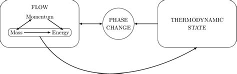 Figure 1 1 From Advances In Droplet Evaporation Semantic Scholar