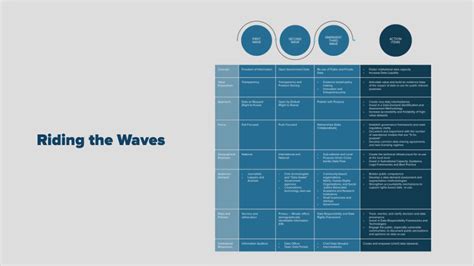 Developing A Data Reuse Strategy For Solving Public Problems Open Data Policy Lab