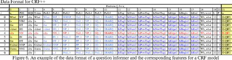 Figure 1 From Integrating Genetic Algorithms With Conditional Random Fields To Enhance Question