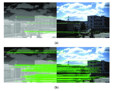 Feature Match After Ransac A Matching Results Of Lghd B Matching Download Scientific