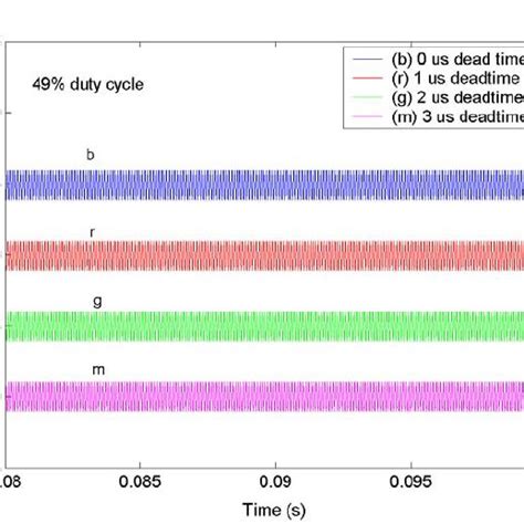 Structure Of The Rt Lab Simulator With Attached Controllers Download
