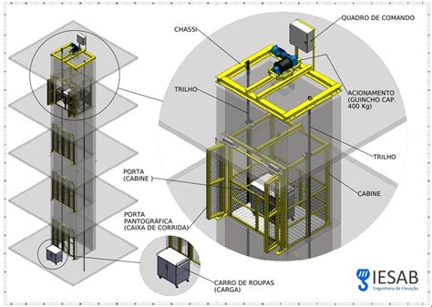 Como Funciona Um Elevador Zuledu