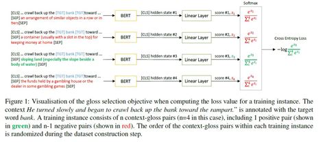 Bert Transformers Datascience Deeplearning Nlp