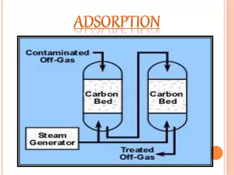 Effective Techniques To Control Gaseous And Particulate Pollution Pptx