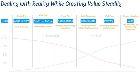 What Is Agile Methodology In Simple Words By Nandkishor More Medium