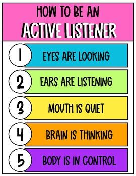 Results For Active Listening Poster Tpt