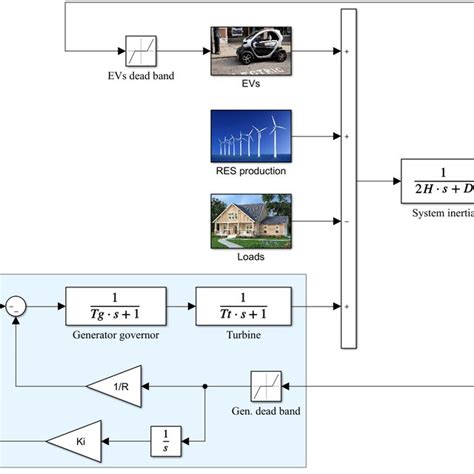 Classification Power System Buses Download Scientific Diagram