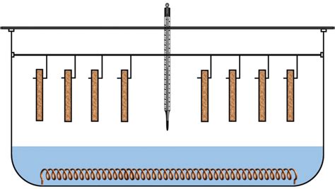 Incubation Chamber Used For Mould Resistance Tests According To Bs 3900 Download Scientific