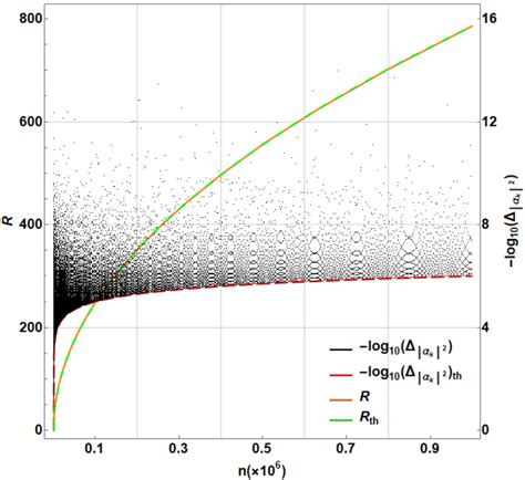 A Repetitions S Of Grover Algorithm To Extract The Processing ϕ K 0