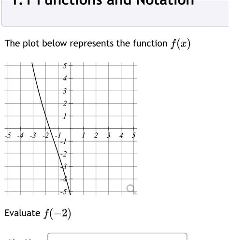 Answered The Plot Below Represents The Function F X 5 4 3 2 1 3 2 1 1