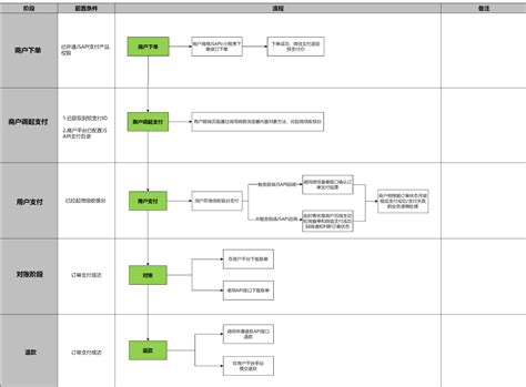 微信小程序支付——java 实现v3微信小程序支付 V3 Csdn博客
