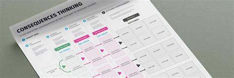 How To Manage The Unintended Consequences Of Innovation And Business