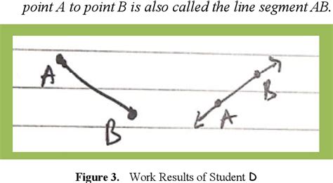figure 1 from using creative thinking in defining geometry concepts via recognizing elementary
