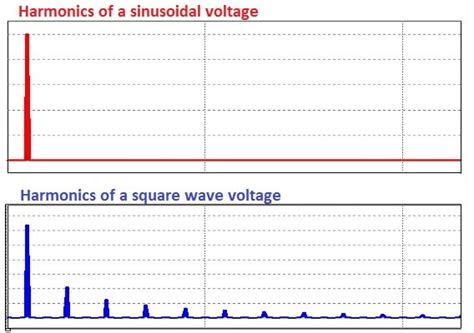 Spoofing Cell Networks With A USB To VGA Adapter Hackaday