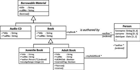 Erstellen Sie Ein UML Datenflussdiagramm Ein Umfassender Leitfaden