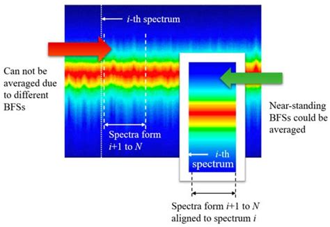 An Image Processing Based Correlation Method For Improving The Characteristics Of Brillouin