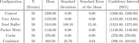 1 Packet Processing Times For Non BitTorrent Packets Download Table