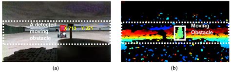 A Novel Optimistic Local Path Planner Agoraphilic Navigation Algorithm In Dynamic Environment