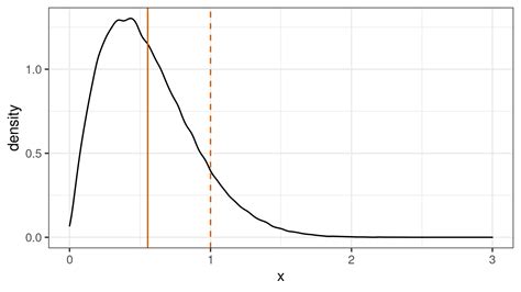 Unbiased Median Absolute Deviation Andrey Akinshin