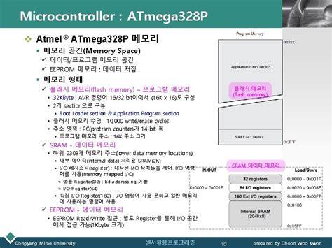 Logo Arduino Sketch Rtos Arduino Uno Interrupt Timer