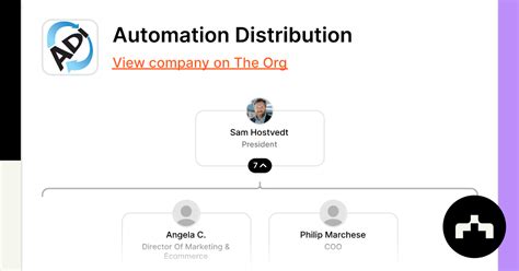 Automation Distribution The Org