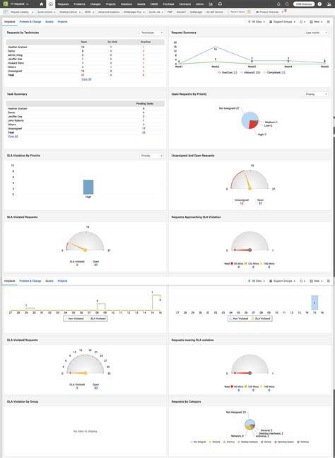 11 It Service Desk Metrics And Kpis That Actually Matter