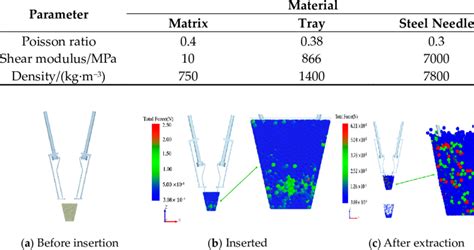 Structural Characteristic Parameters Of Simulation Object Download