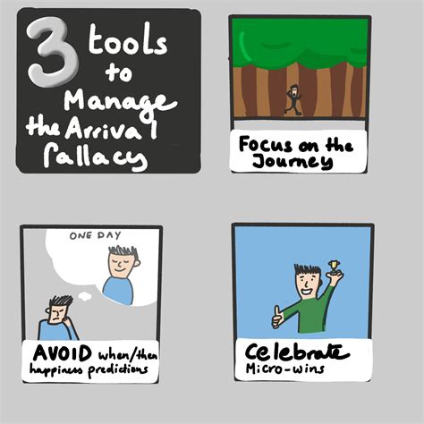 Why The Arrival Fallacy Stops You From Being Happy And How To Avoid It