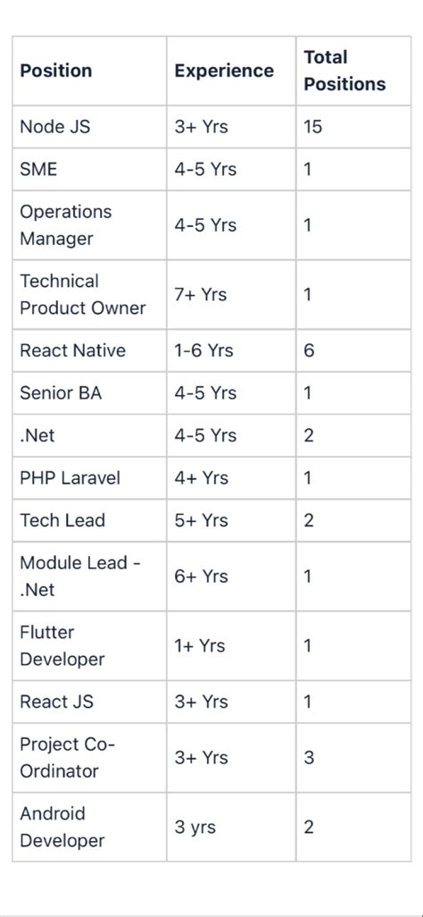 prashant ahire on linkedin resume email nodejs iprogrammer