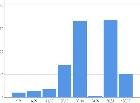 Figure 2 From Risk Assessment Of Cyberattacks In Conditions Of Hybrid War Based On Analysis Of