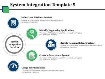 Best System Architecture PowerPoint Templates SlideTeam