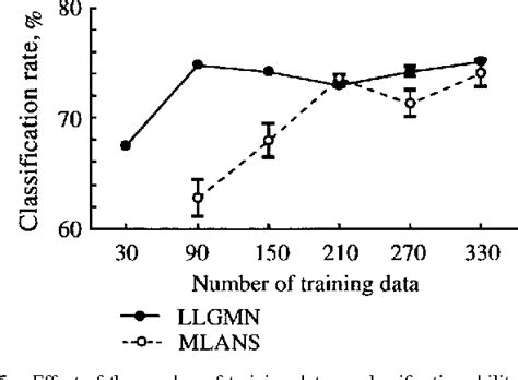 figure 5 from a log linearized gaussian mixture network and its