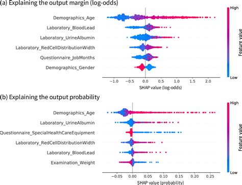 Figure 1 From Explaining A Series Of Models By Propagating Local Feature Attributions Semantic